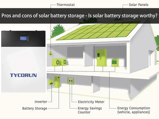 Pros and cons of solar battery storage - Is solar battery storage wort-Tycorun Batteries