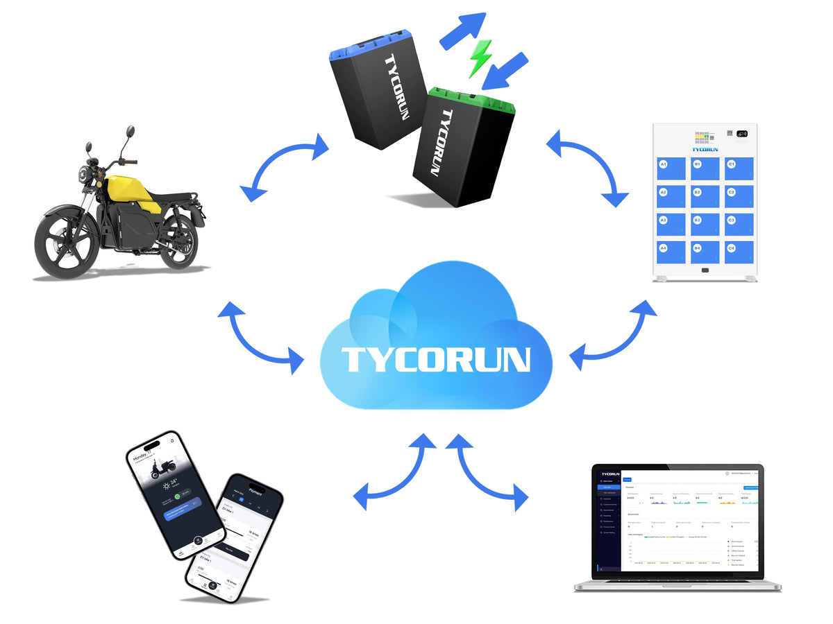 TYCORUN Battery Swap Cabinets for Electric Motorcycles & EV Scooters-Tycorun Batteries