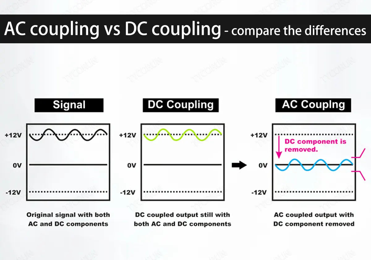 AC coupling vs DC coupling - compare the differences – TYCORUN