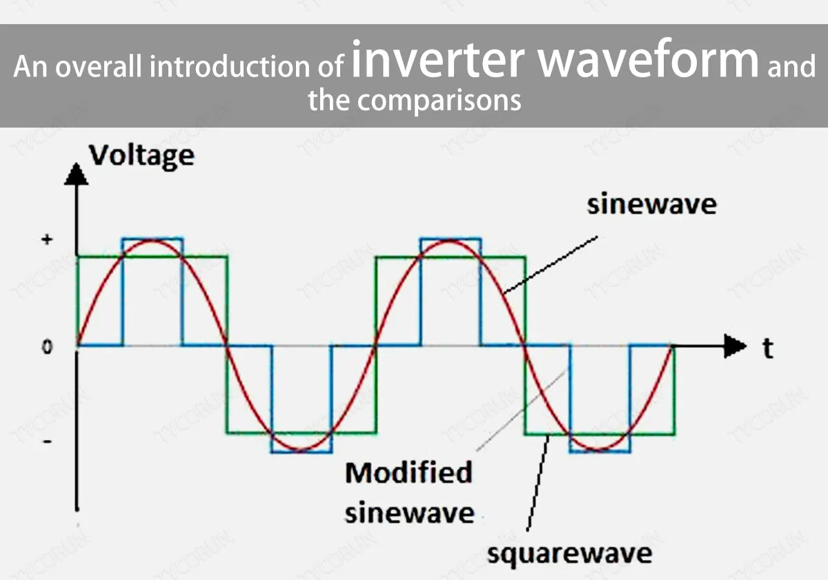 An overall introduction of inverter waveform and the comparisons – TYCORUN