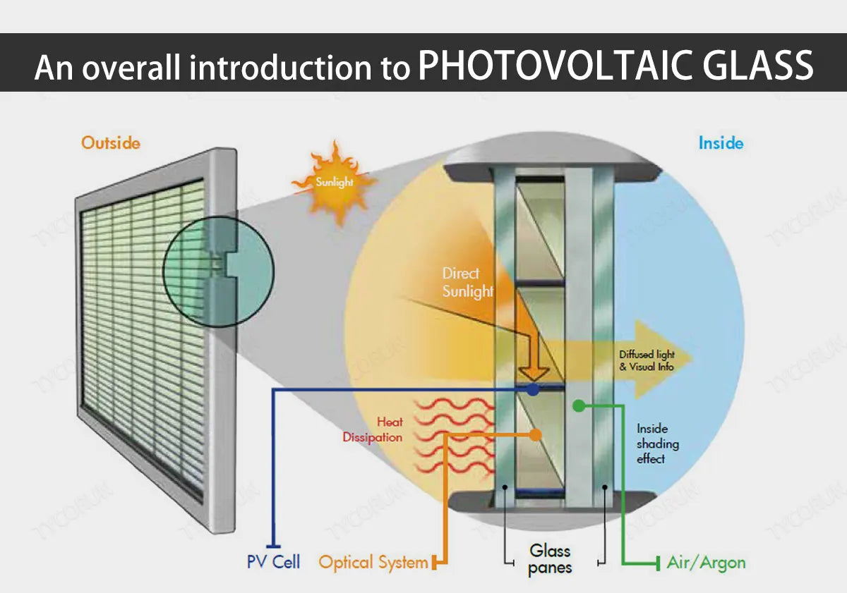 An overall introduction to photovoltaic glass-Tycorun Batteries