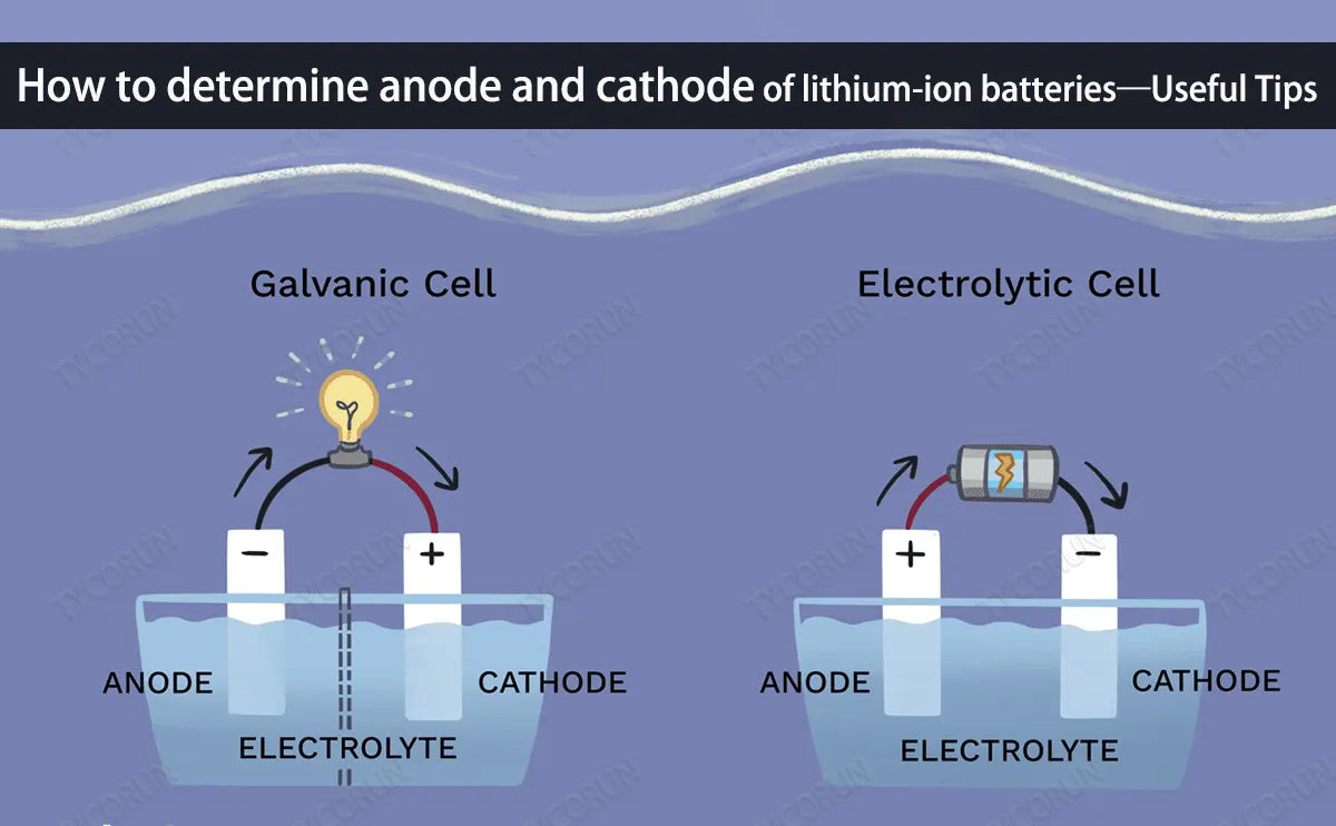 How to determine anode and cathode of lithium-ion batteries—Useful Tips ...