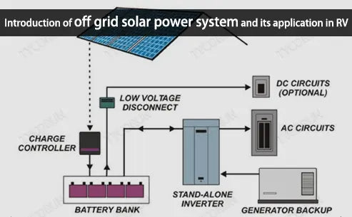 Introduction of off grid solar power system and its application in RV ...