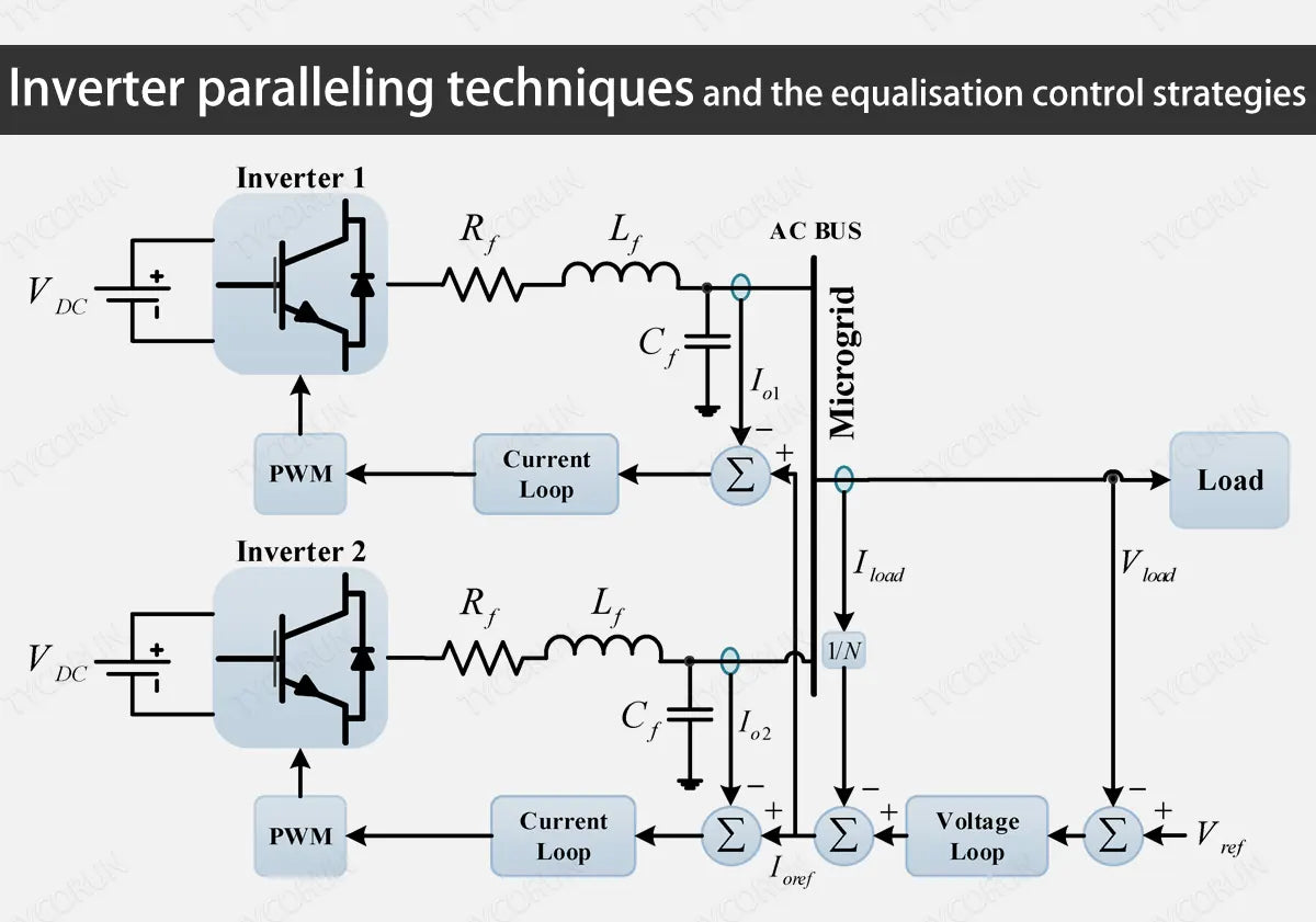 Inverter paralleling techniques and the equalisation control strategies ...