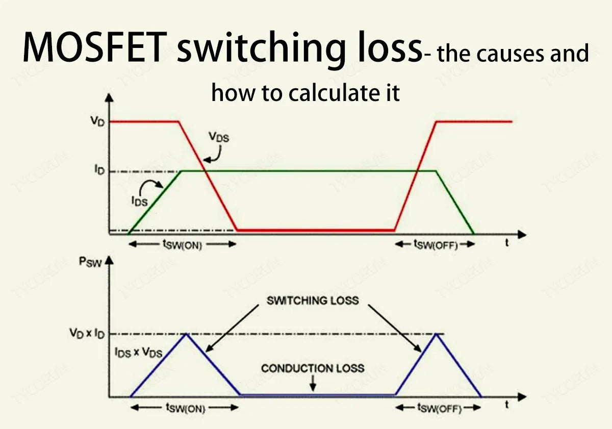 MOSFET switching loss- the causes and how to calculate it – TYCORUN