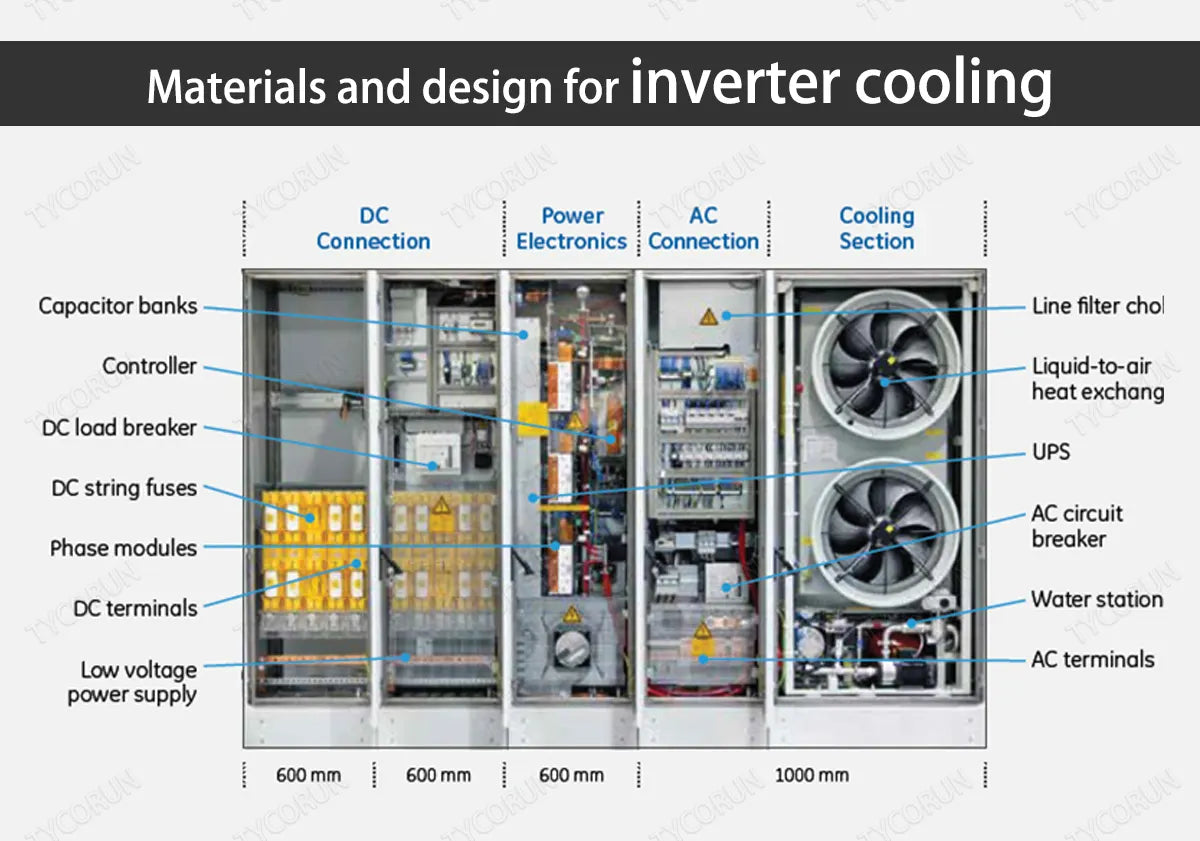 Materials and design for inverter cooling-Tycorun Batteries