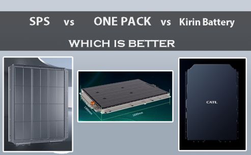 SPS vs ONE PACK vs Kirin Battery which is better-Tycorun Batteries