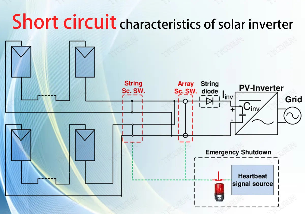 Short circuit characteristics of solar inverter-Tycorun Batteries
