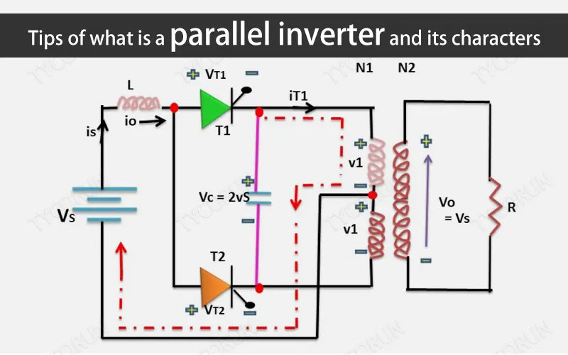 Tips of what is a parallel inverter and its characters-Tycorun Batteries