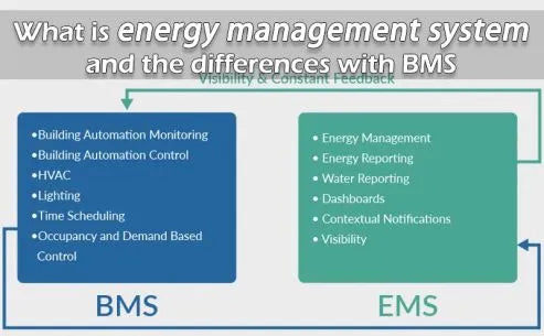 What is energy management system and differences with BMS-Tycorun Batteries