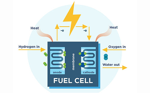 What is a fuel cell?-Tycorun Batteries