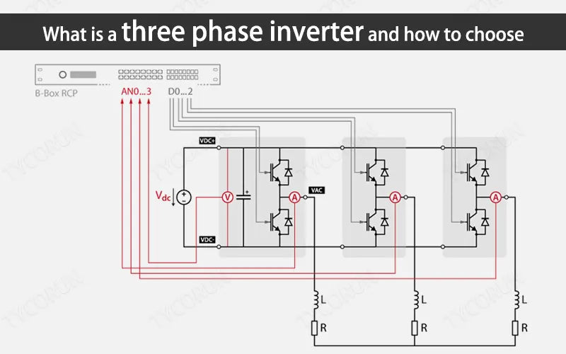 What is a three phase inverter and how to choose-Tycorun Batteries