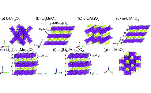 Spinel Structure Limn2o4